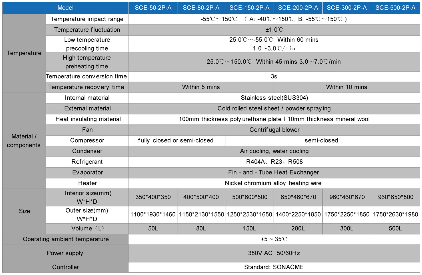 Two Zone Thermal Shock Test Chamber - Temperature Test Chambers ...